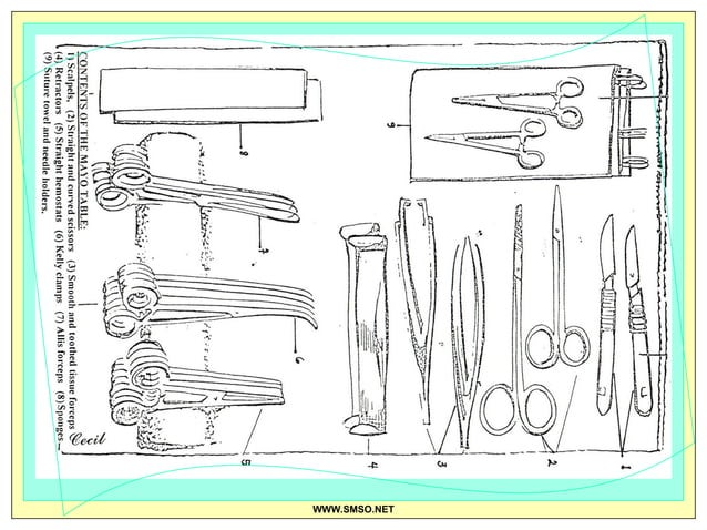 Basic Surgical Instruments srb surgery.ppt