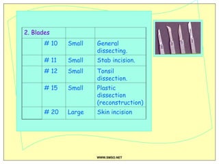 Basic Surgical Instruments srb surgery.ppt