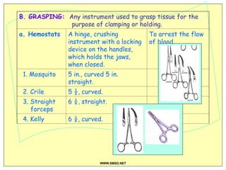 Basic Surgical Instruments srb surgery.ppt