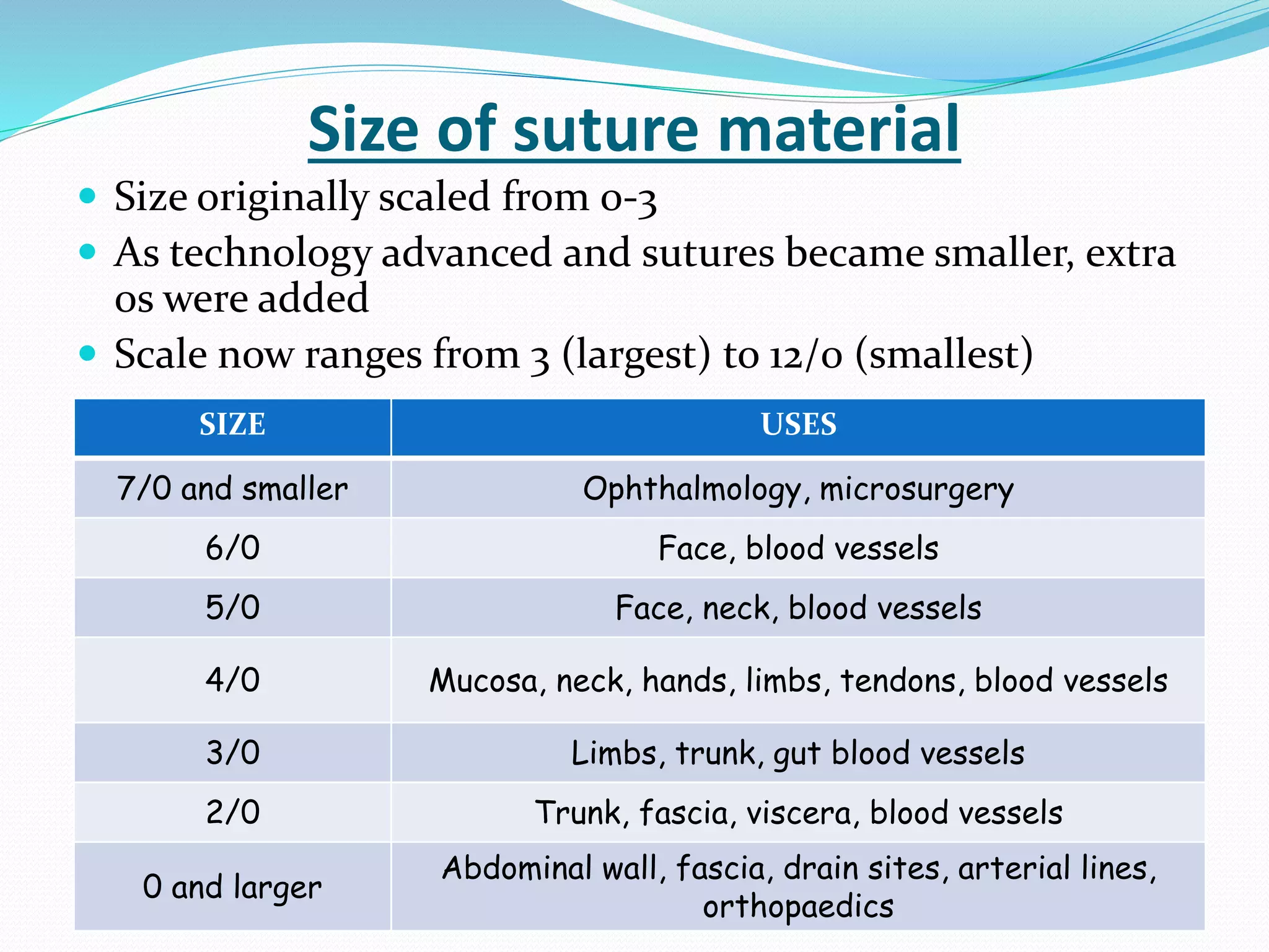 Basic surgical skill and anastomoses | PPTX