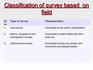 Basic surveying | PPT