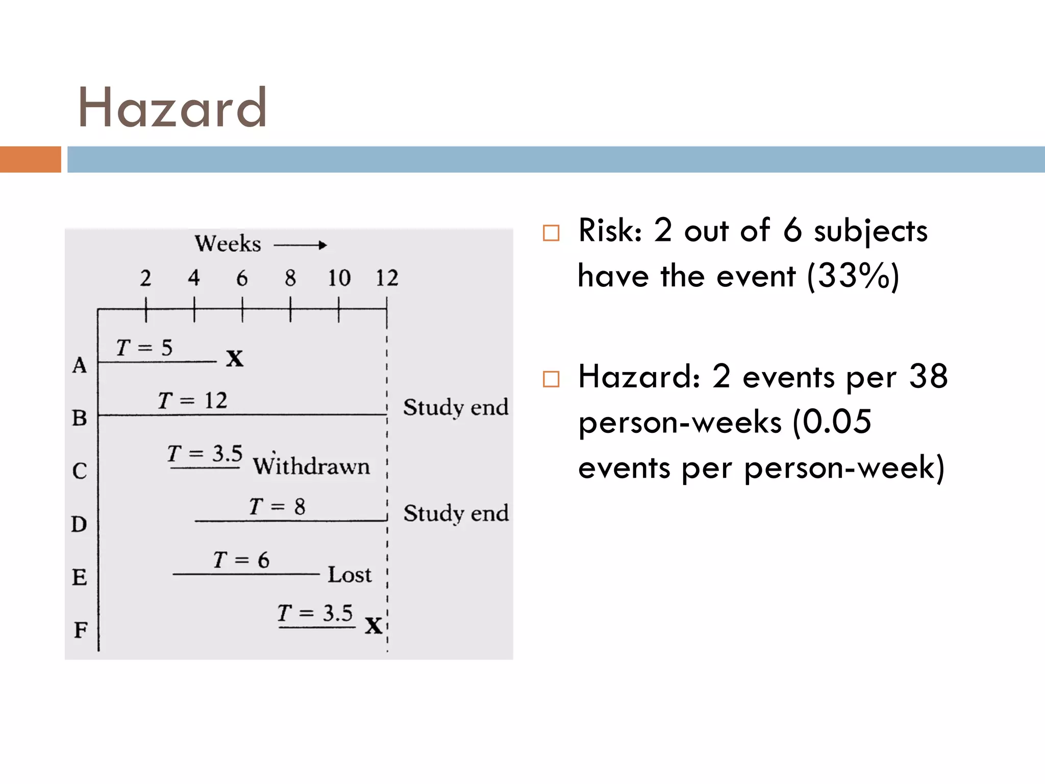 Basic survival analysis | PDF
