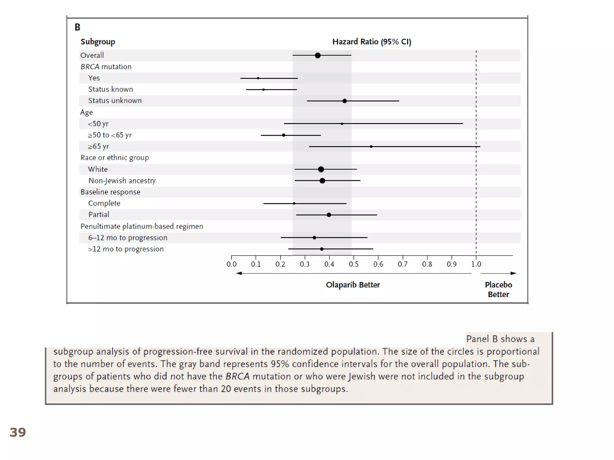 Basic survival analysis | PDF