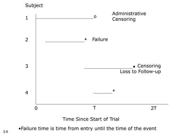 Basic survival analysis | PDF | Cancer | Diseases and Conditions