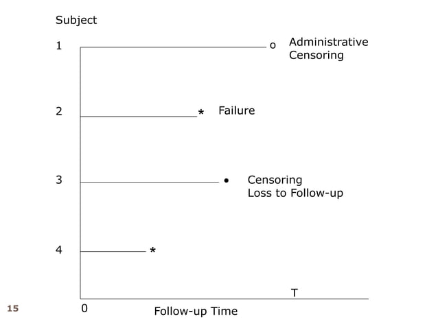 Basic survival analysis | PDF | Cancer | Diseases and Conditions