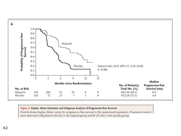 Basic survival analysis | PDF | Cancer | Diseases and Conditions
