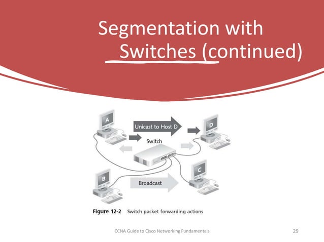 Basic switch and switch configuration.pptx