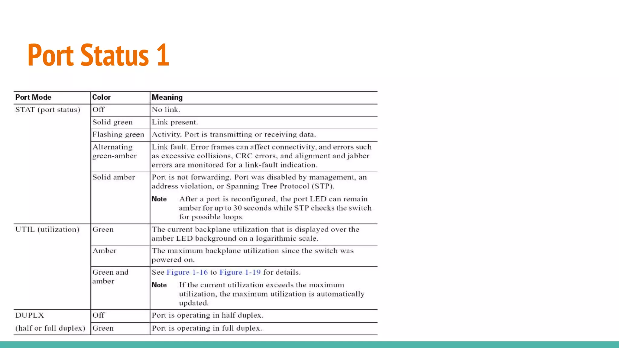 Basic Switching Concepts And Configuration Ppt