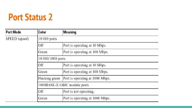 Basic switching concepts and configuration | PPTX | Operating Systems | Computer Software and ...