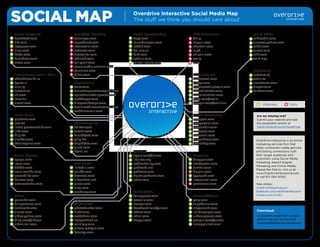 Social Media Basics | PDF