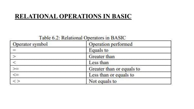 Basic syntax : Algorithm,Flow chart | PPT