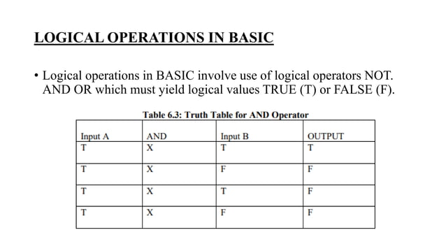 Basic syntax : Algorithm,Flow chart | PPT