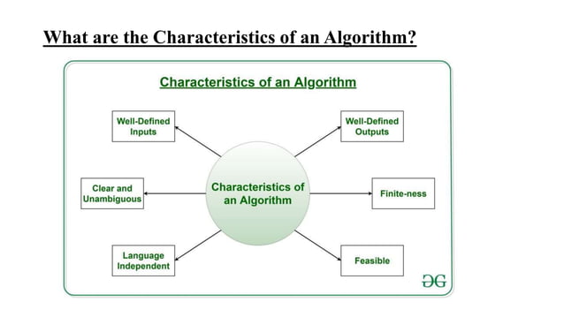 Basic syntax : Algorithm,Flow chart | PPT