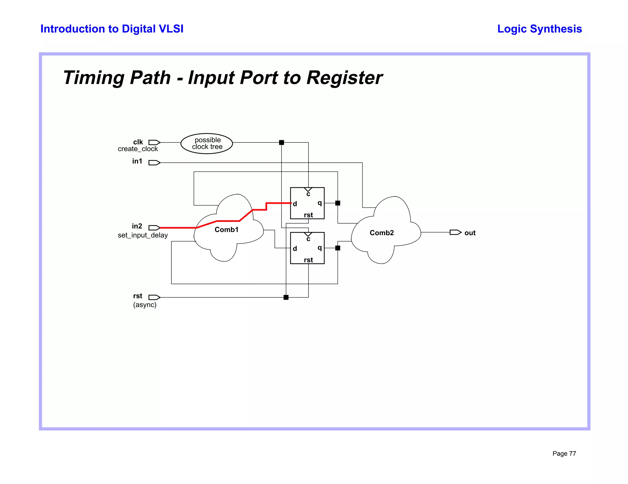 Basic synthesis flow and commands in digital VLSI | PDF