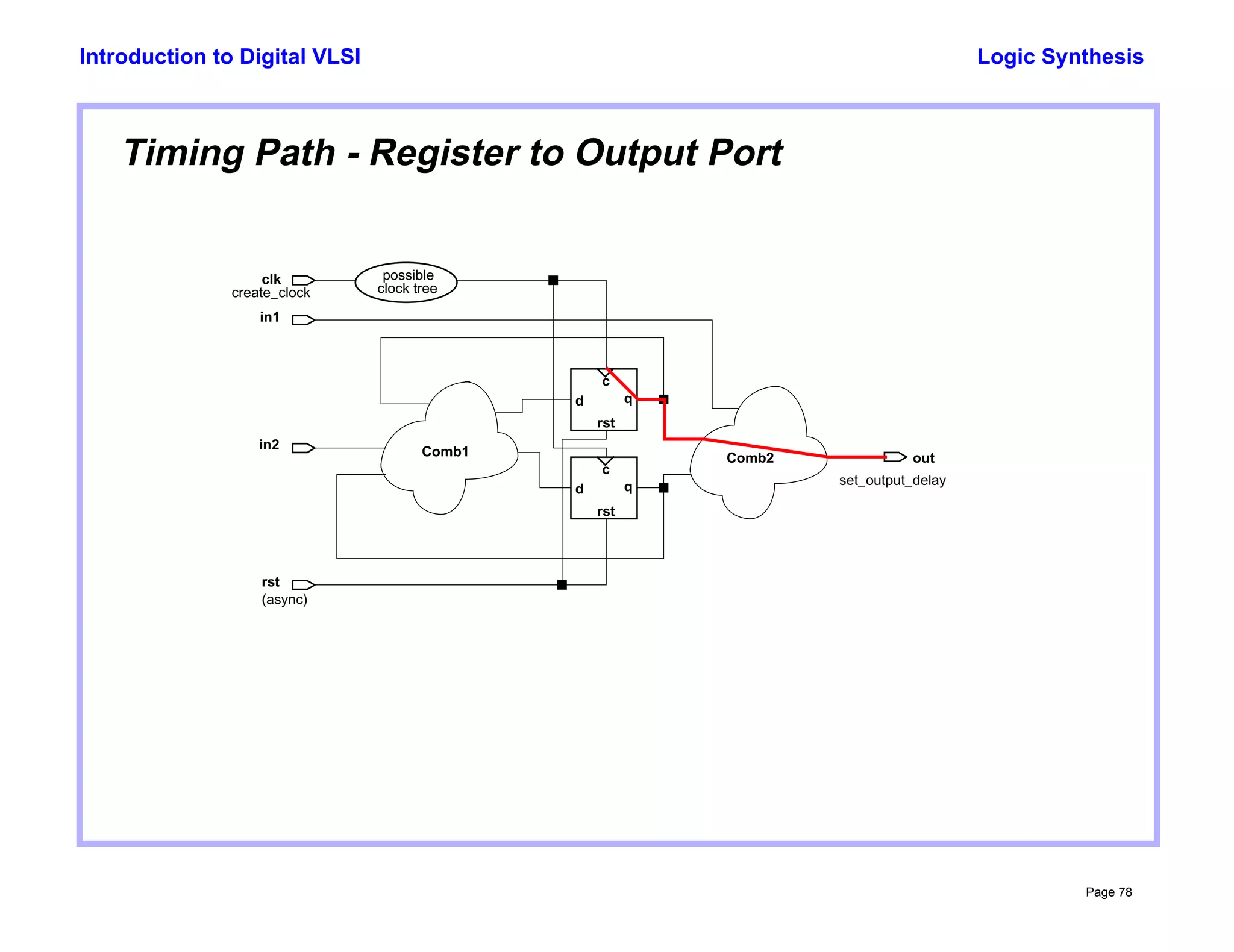 Basic synthesis flow and commands in digital VLSI | PDF