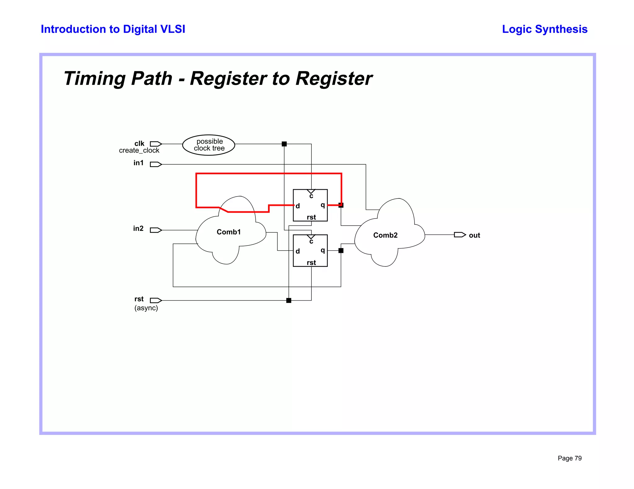 Basic synthesis flow and commands in digital VLSI | PDF