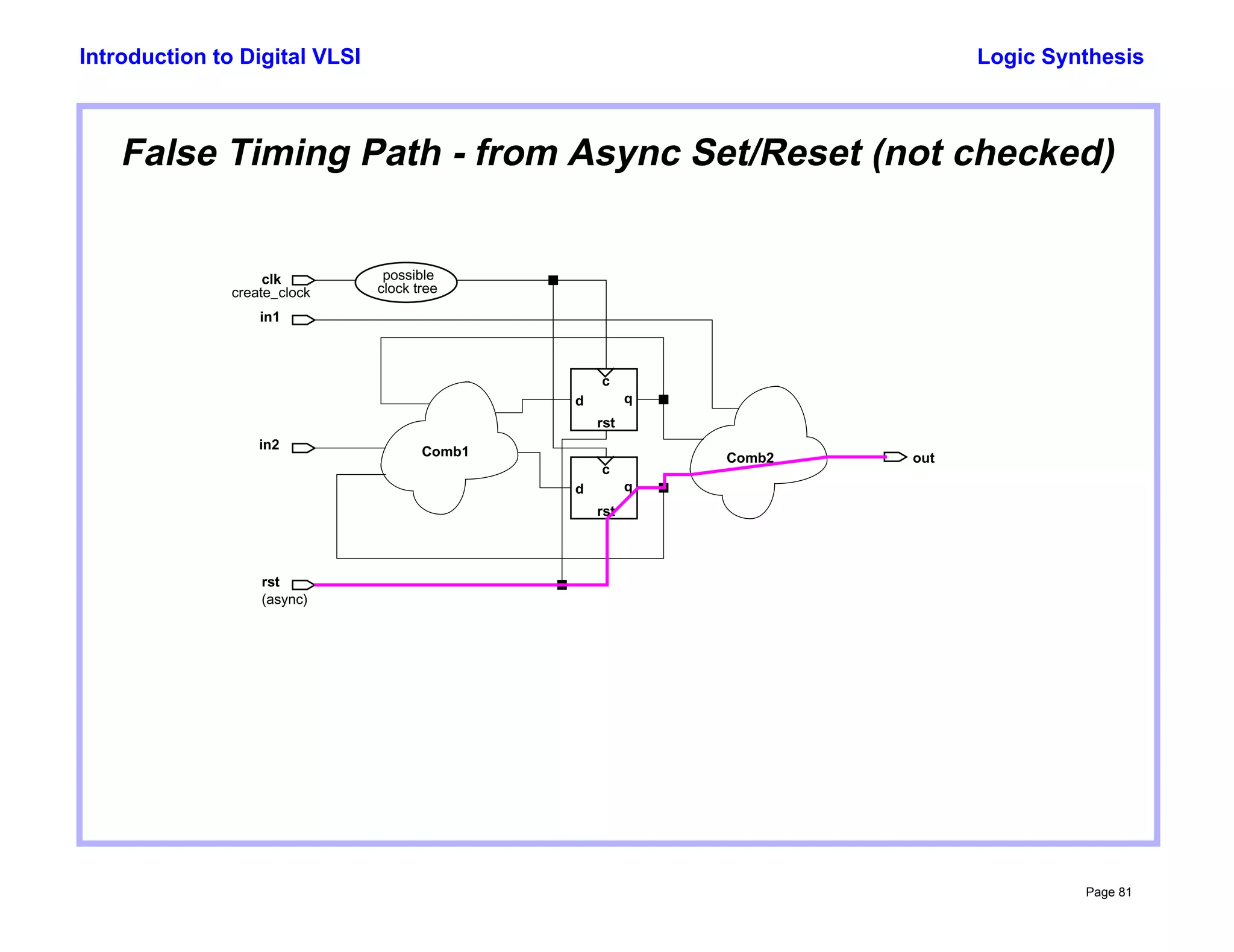Basic synthesis flow and commands in digital VLSI | PDF