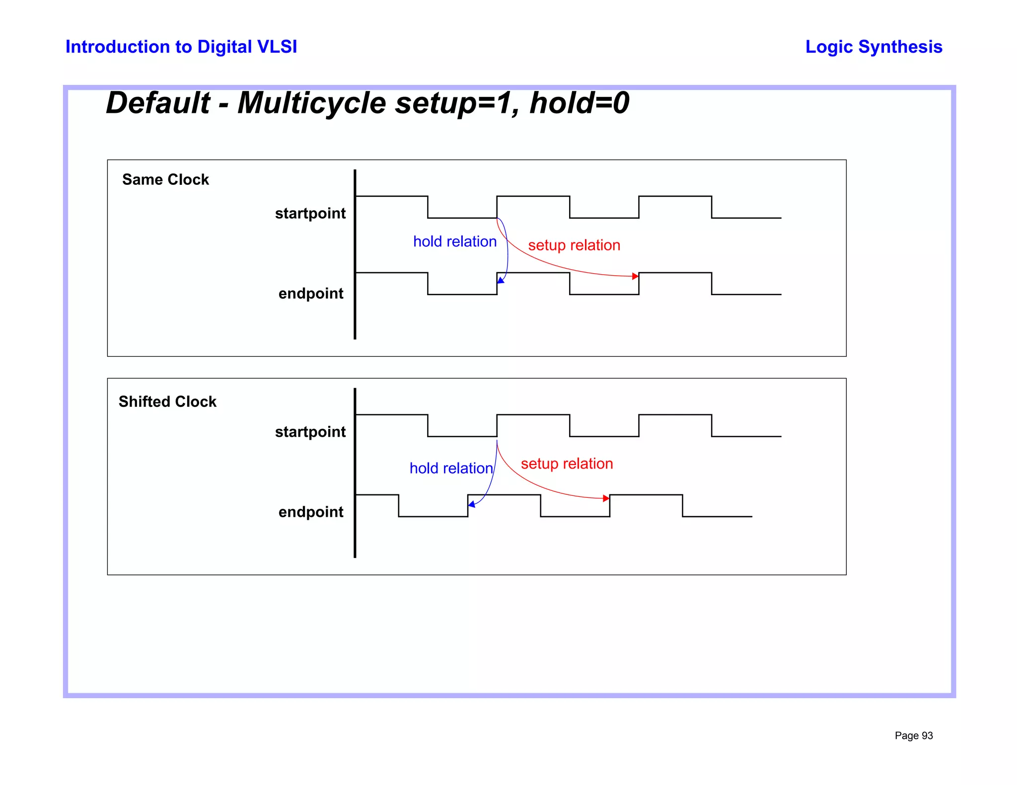 Basic synthesis flow and commands in digital VLSI | PDF