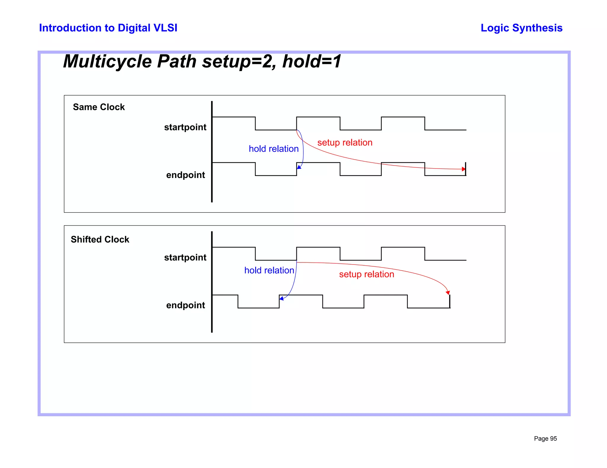 Basic synthesis flow and commands in digital VLSI | PDF