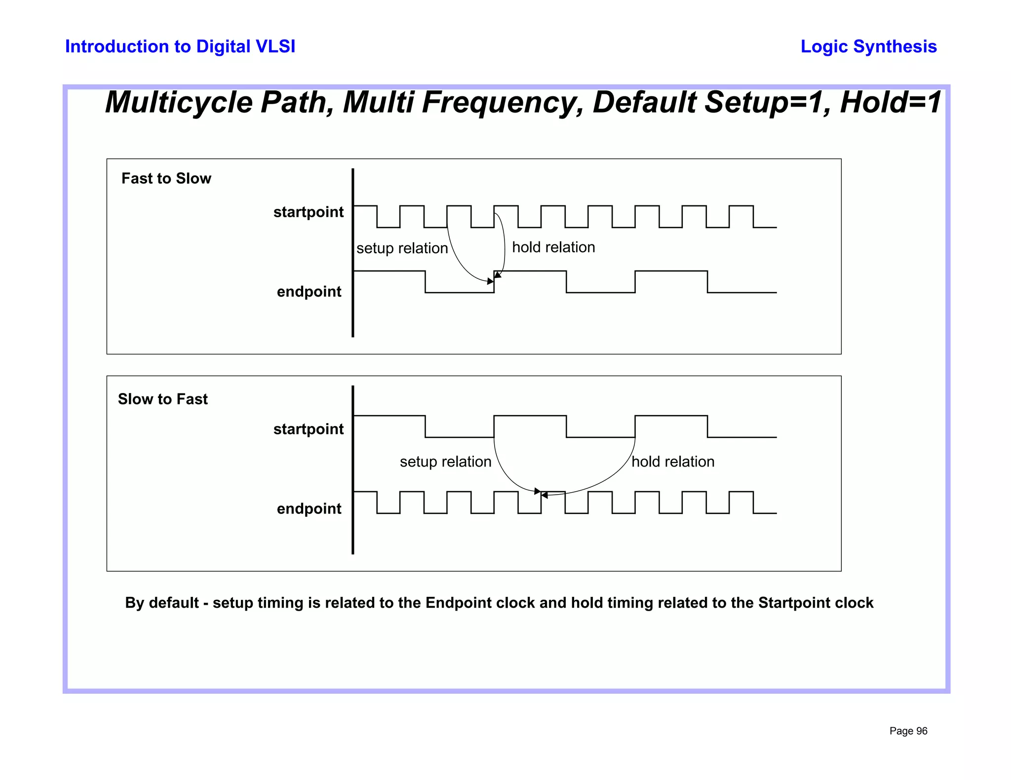 Basic synthesis flow and commands in digital VLSI | PDF