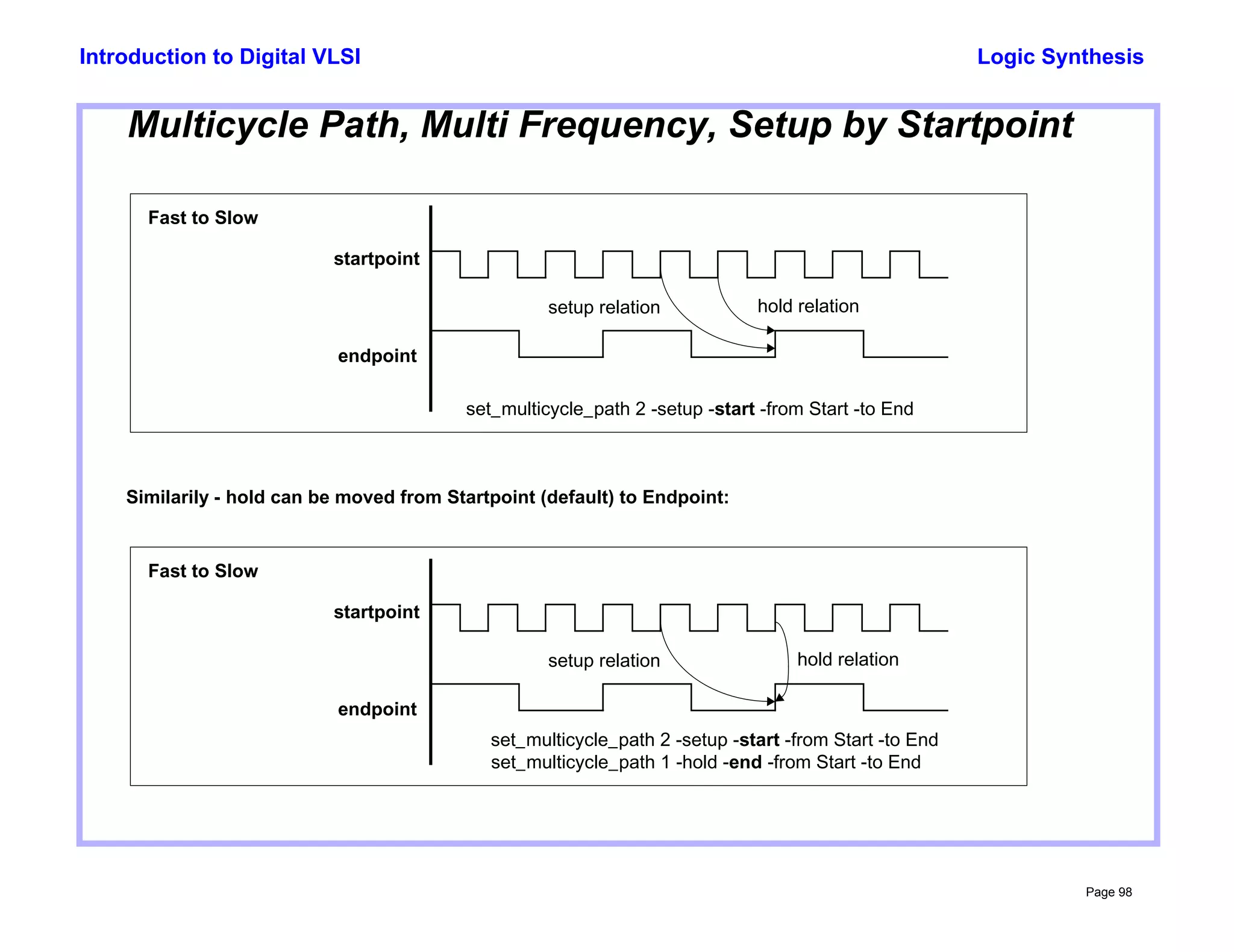 Basic synthesis flow and commands in digital VLSI | PDF
