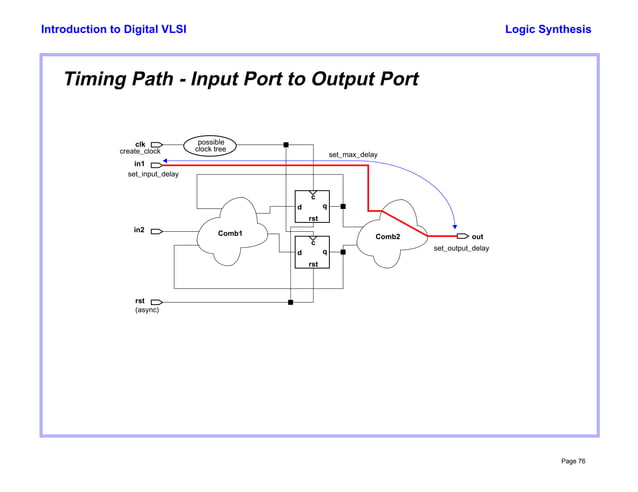 Basic synthesis flow and commands in digital VLSI | PDF