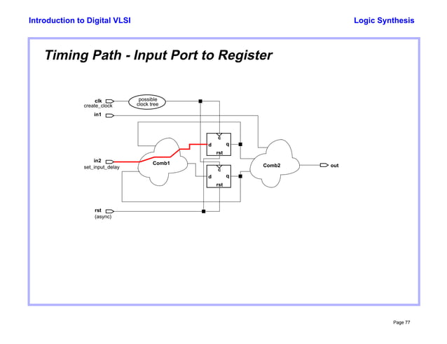 Basic synthesis flow and commands in digital VLSI | PDF