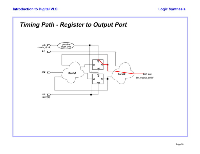 Basic synthesis flow and commands in digital VLSI | PDF