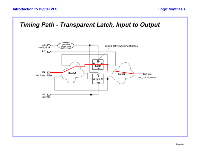 Basic synthesis flow and commands in digital VLSI | PDF