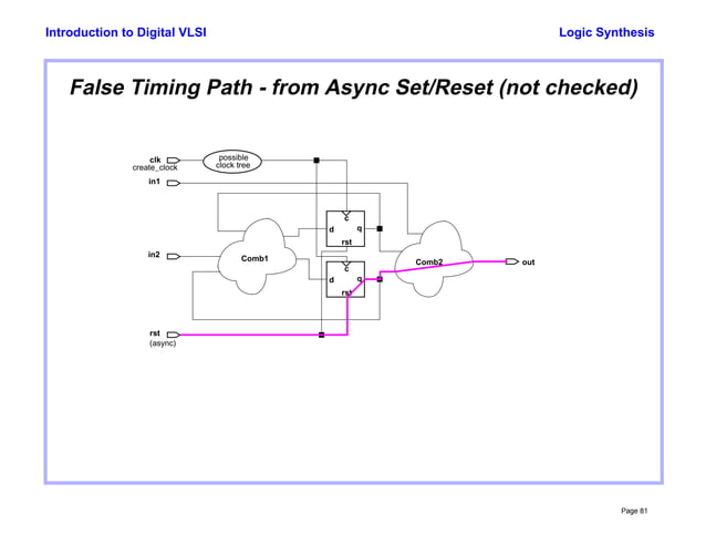 Basic synthesis flow and commands in digital VLSI | PDF