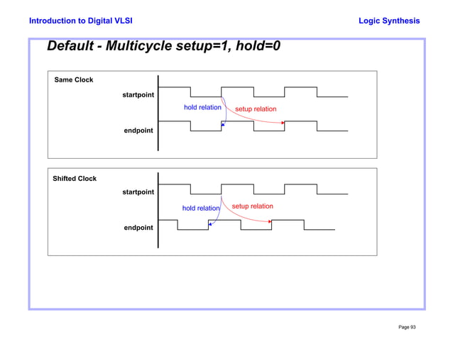 Basic synthesis flow and commands in digital VLSI | PDF