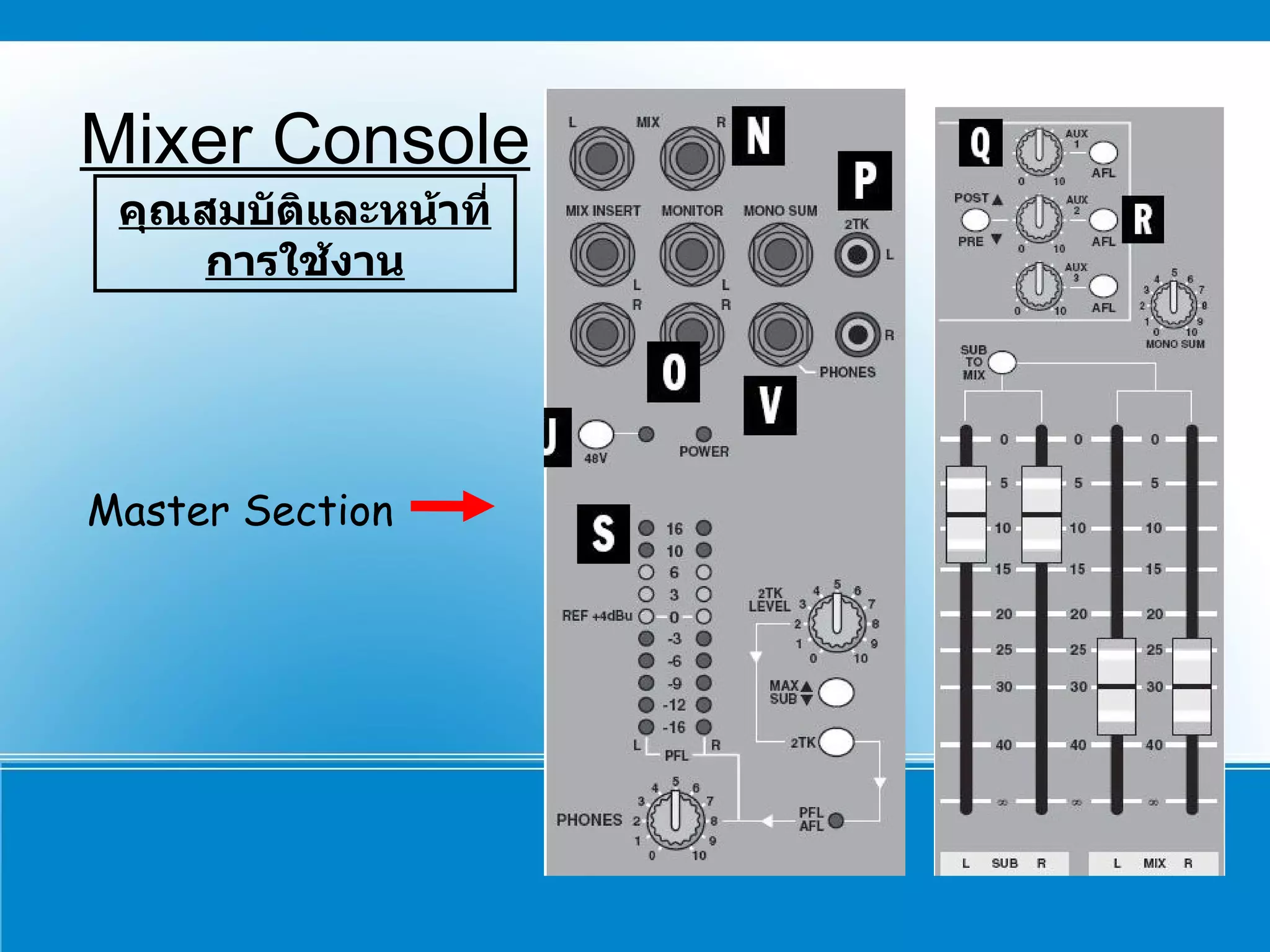 Basic Sound Sytems 1 | PPT