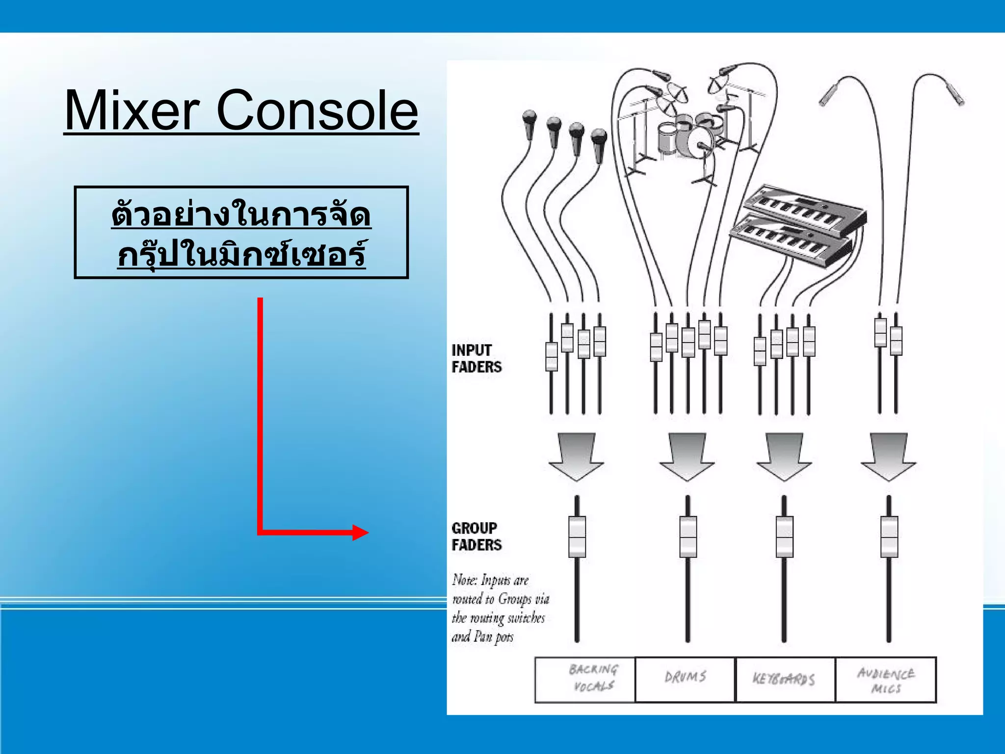 Basic Sound Sytems 1 | PPT
