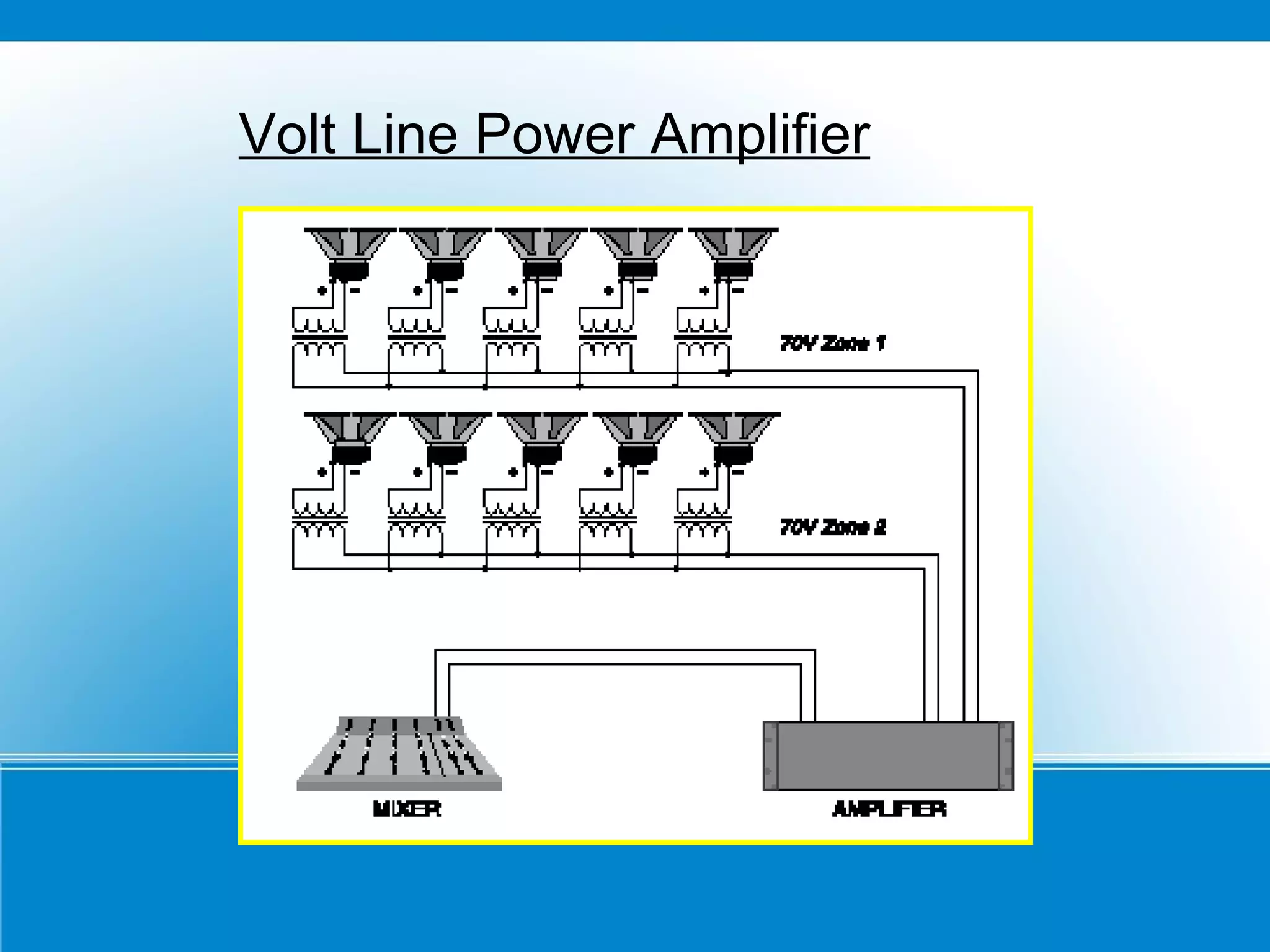 Basic Sound Sytems 1 | PPT