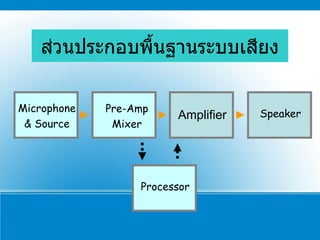 Basic Sound Sytems 1 | PPT