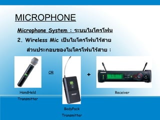 Basic Sound Sytems 1 | PPT