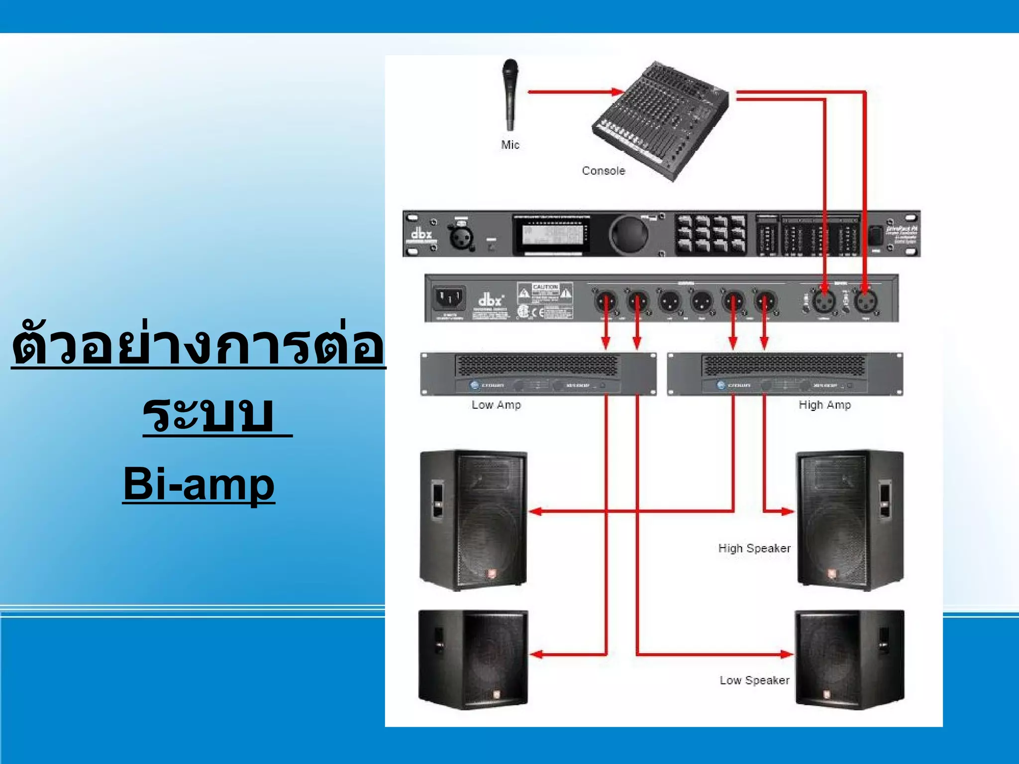 Basic Sound Systems 2 | PPS