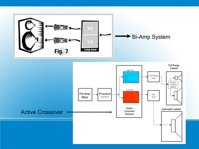 Basic Sound Systems 2 | PPS