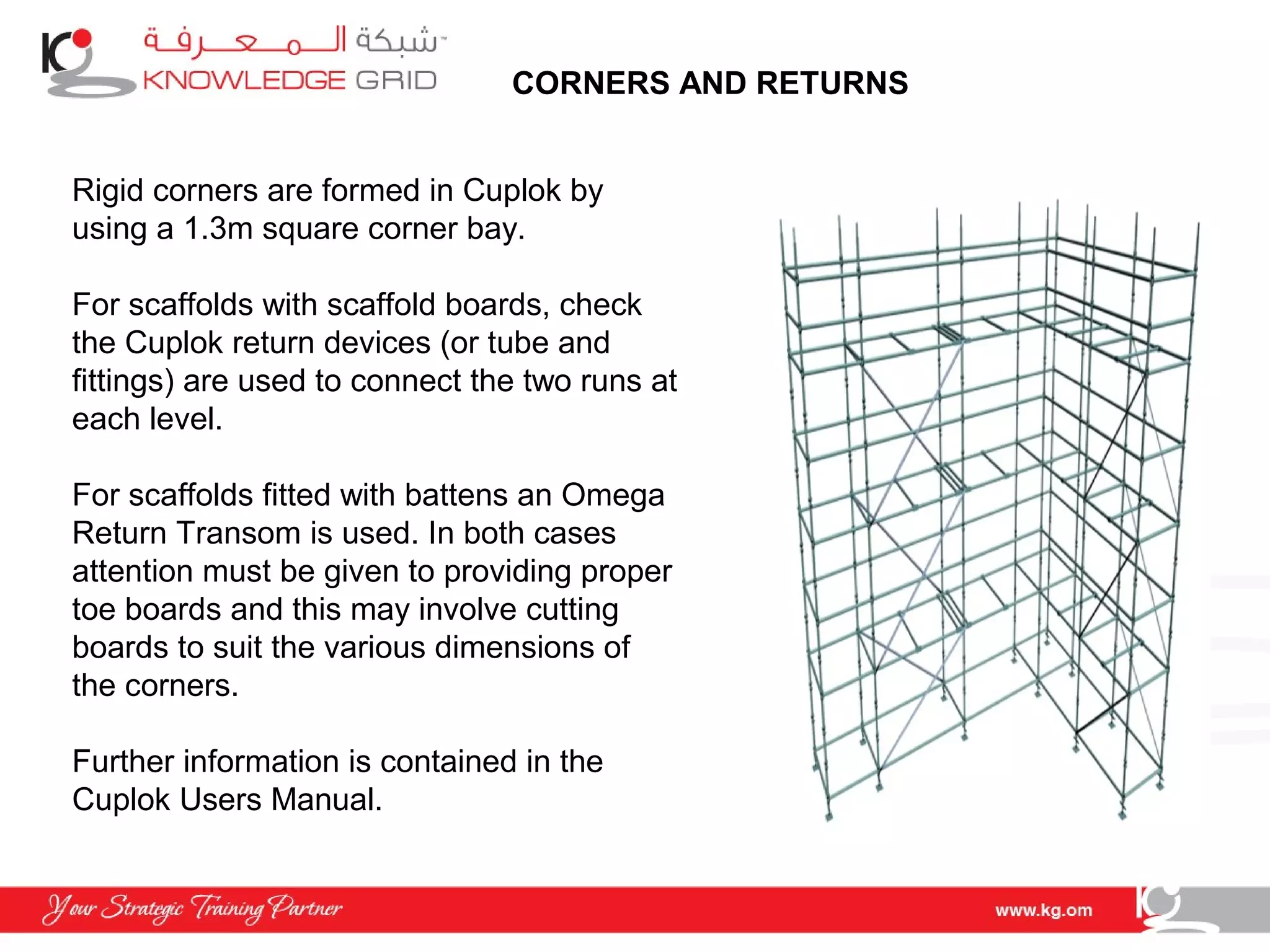 Basic system scaffold | PPT