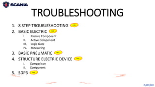 Basic System & Troubleshooting Step for SCANIA (1).pdf
