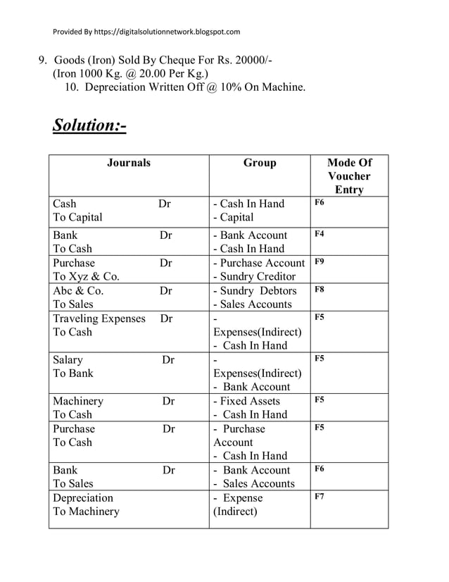Basic tally notes | PDF | Stocks and Bonds | Personal Investing