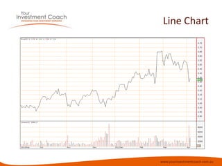 Basic technical analysis | PPTX
