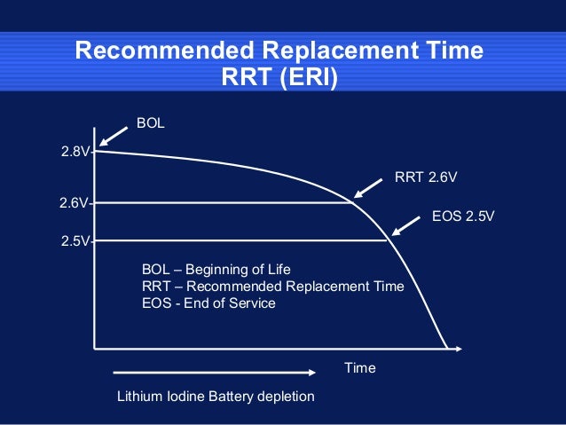 Basic technical concepts in cardiac pacing