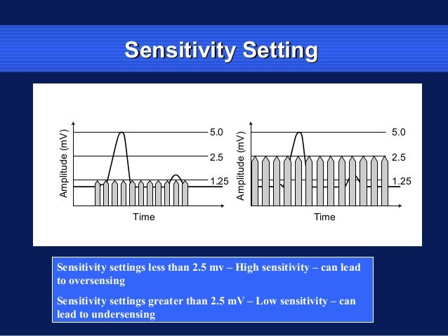 Basic technical concepts in cardiac pacing