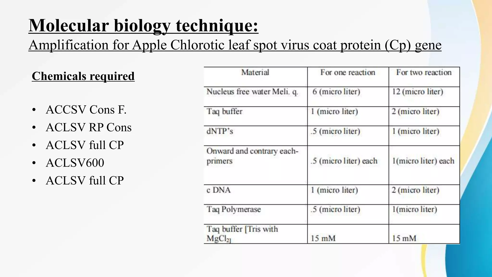 Basic Techniques used in identification of Plant Viruses.pptx