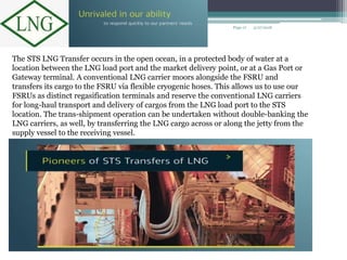 Basic technology & solutions of LNG | PPTX | Chemistry | Science