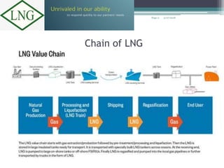 Basic technology & solutions of LNG | PPTX