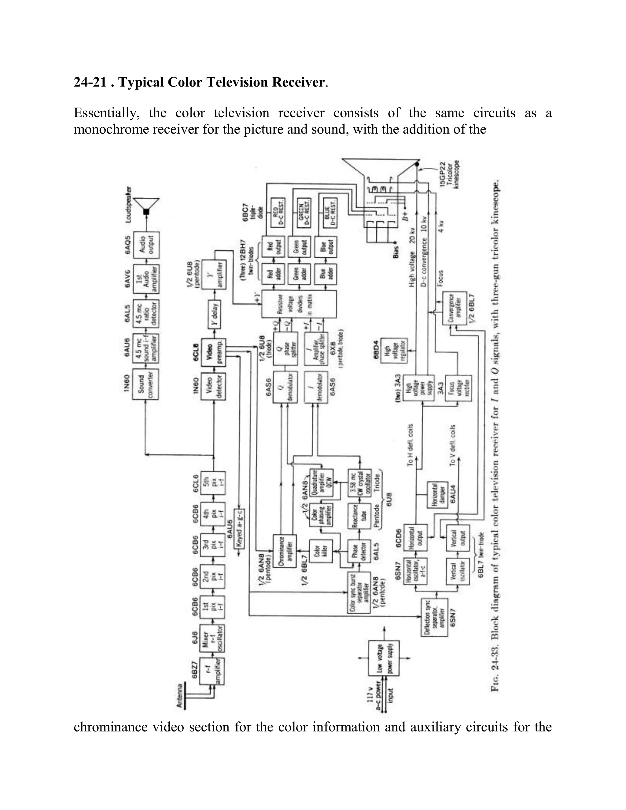 Basic television | PDF