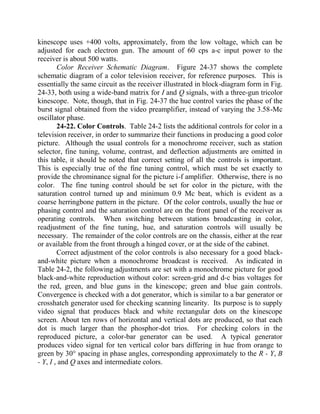 Basic television | PDF