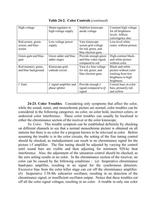 Basic television | PDF